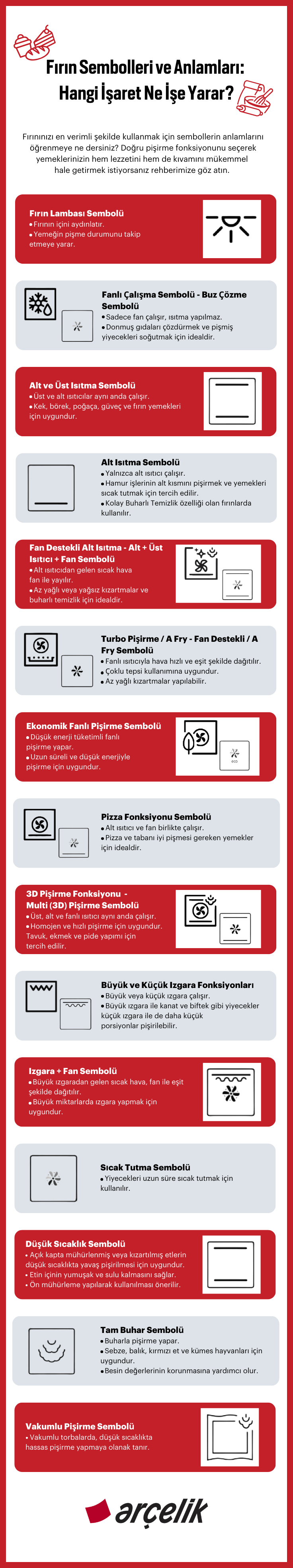 Fırın Sembolleri ve Anlamları: Hangi İşaret Ne Anlama Geliyor ...